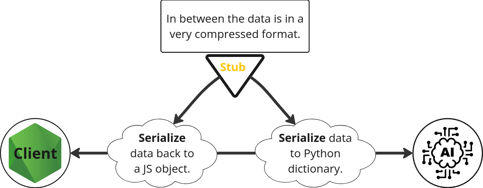 RPC | NestJS materials
